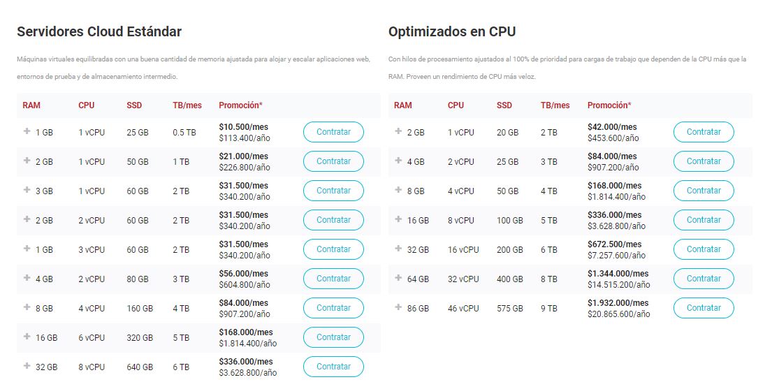 Como contratar un servidor Cloud | Conexcol Cloud Colombia